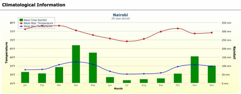 Visit Nairobi - Sheldrick Elephant Orphanage • Orana Travel