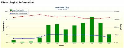 Visit Panama City | Miraflores Locks | Casco Viejo | Panama Canal
